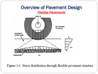 3.1-Overview of Pavement. flexible pavement designpdf | PPT