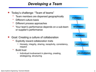 3. What is the principles of Teamwork_Module_V1.0.ppt