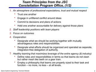 3. What is the principles of Teamwork_Module_V1.0.ppt