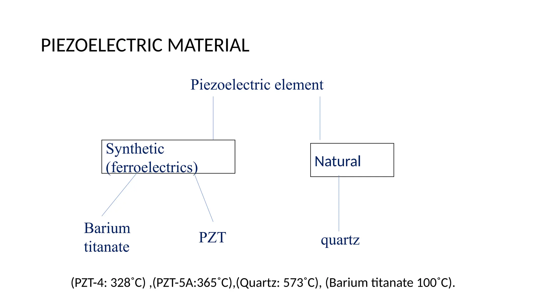 3. ULTRA-SOUND PIEZOELECTRIC EFFECT.pptx