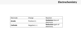 Electrochemistry Basics, EMF, Galvanic Cells | PPTX