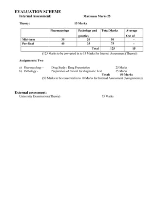 3. Pharmacology Pathology & Genetics.pdf