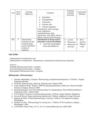 3. Pharmacology Pathology & Genetics.pdf