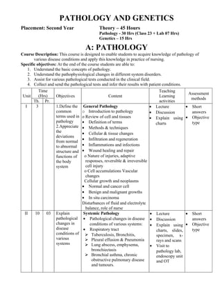 3. Pharmacology Pathology & Genetics.pdf