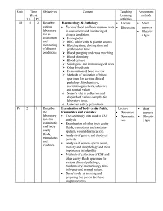 3. Pharmacology Pathology & Genetics.pdf