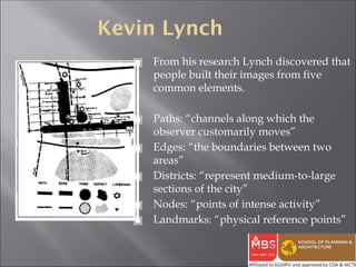 3. kevin lynch image of city lecture 2.ppsm.pptx
