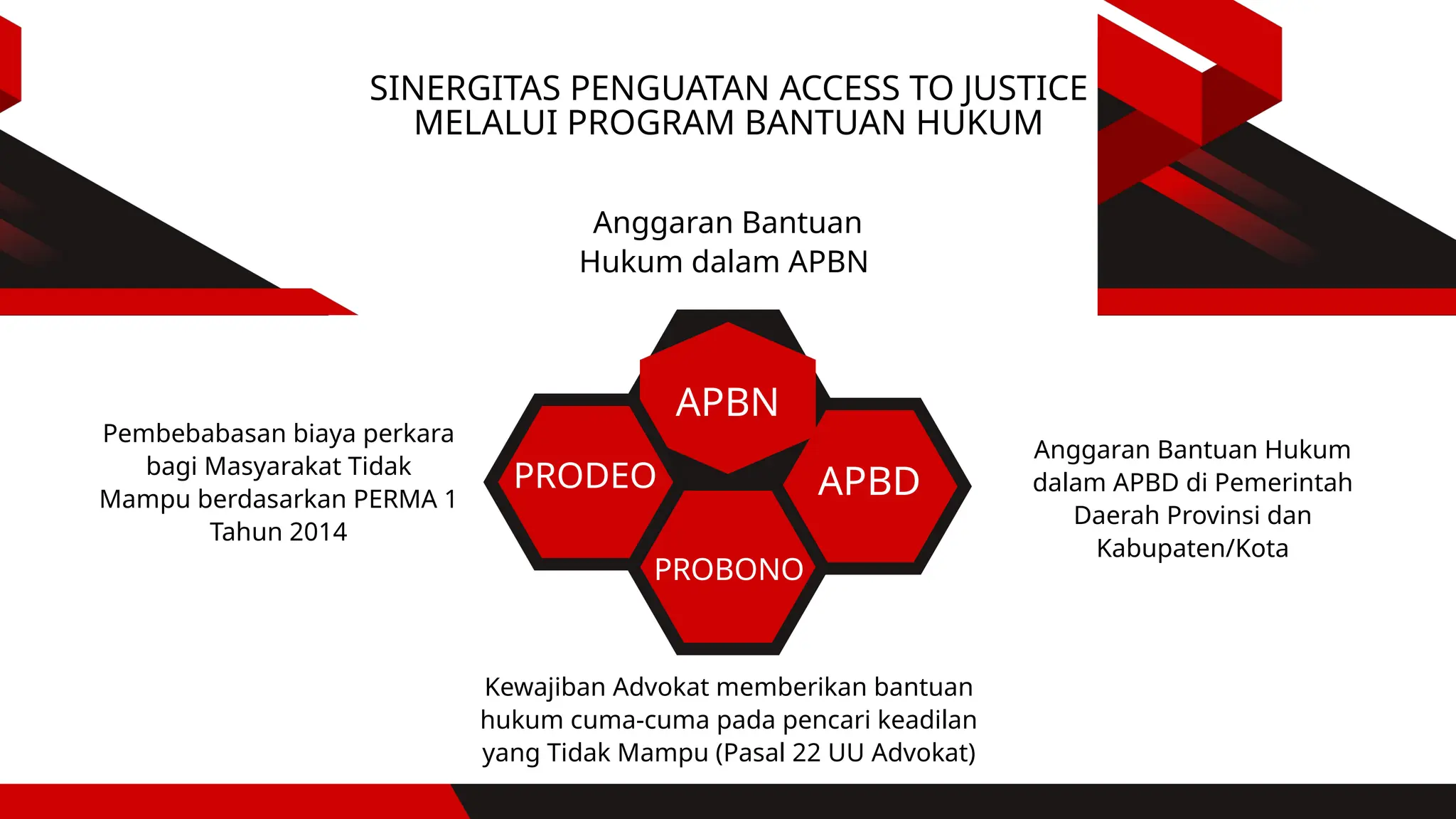 paralegal kementrian hukum kanwil .pptx