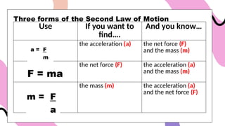 second law of motion (law of acceleration) | PPTX