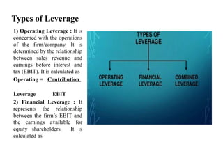 3._Leverage.pptx it explains about leverage | PPTX