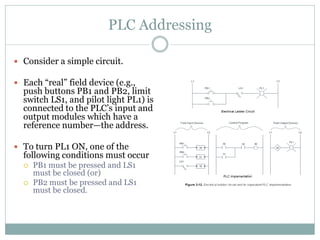 Logic Concepts as used in programmable logic controller | PDF