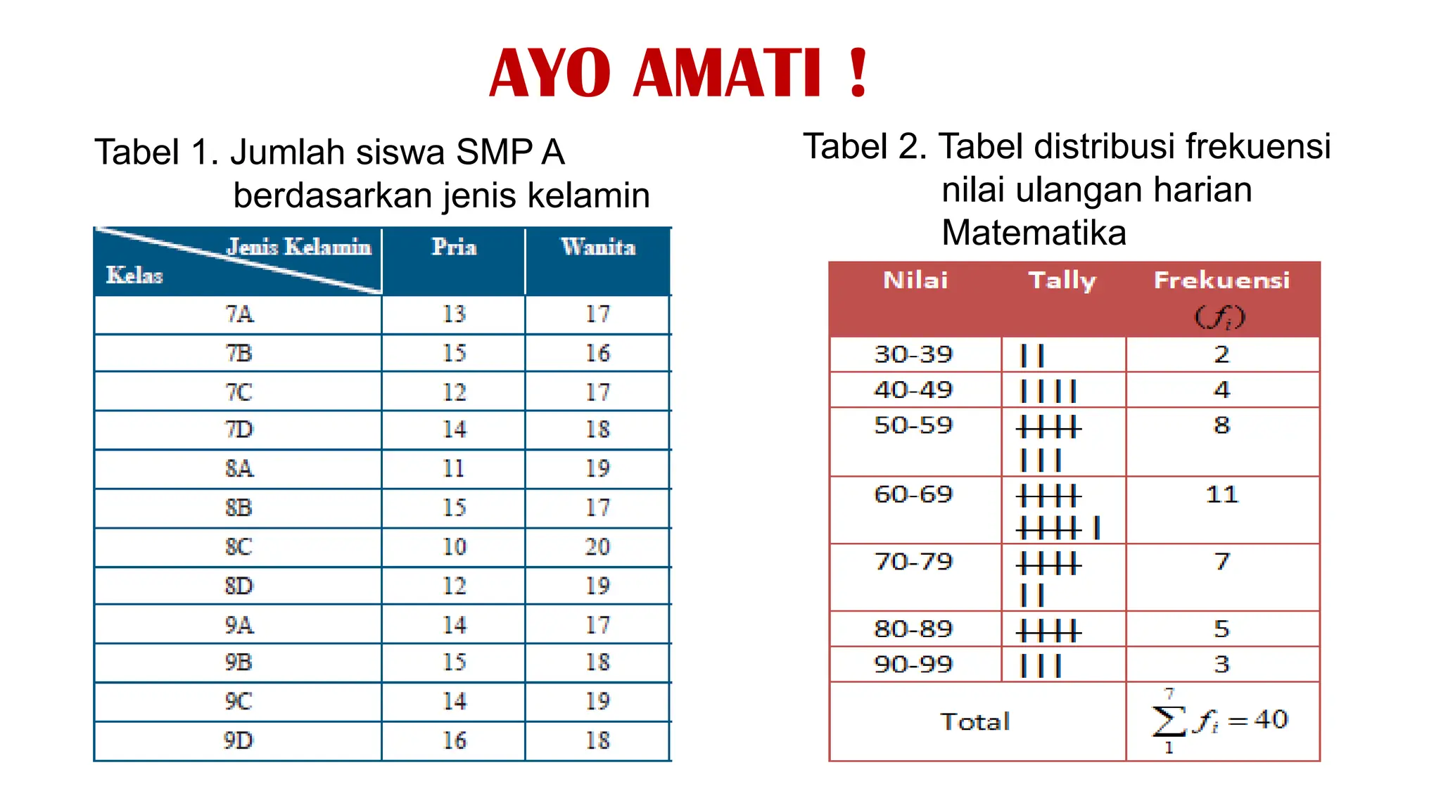 3. MENYUSUN TABEL DISTRIBUSI FREKUENSI rev 1.pptx