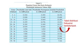 3. MENYUSUN TABEL DISTRIBUSI FREKUENSI rev 1.pptx
