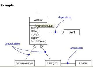 Basic structural modelling in unified modelling language | PPTX