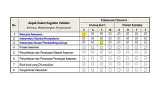 3.1 MKVA - ABI_validasi asesmen_23042025.pdf