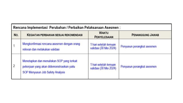 3.1 MKVA - ABI_validasi asesmen_23042025.pdf