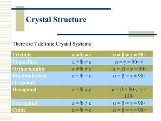 3. Crystal Structure of Metals and alloys.ppt