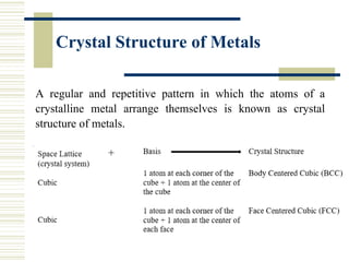 3. Crystal Structure of Metals and alloys.ppt
