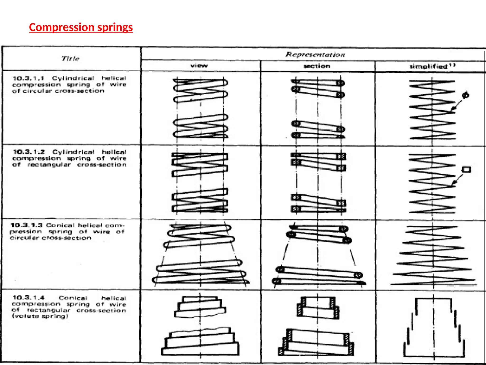3. Introduction to Materials and springs.pptx