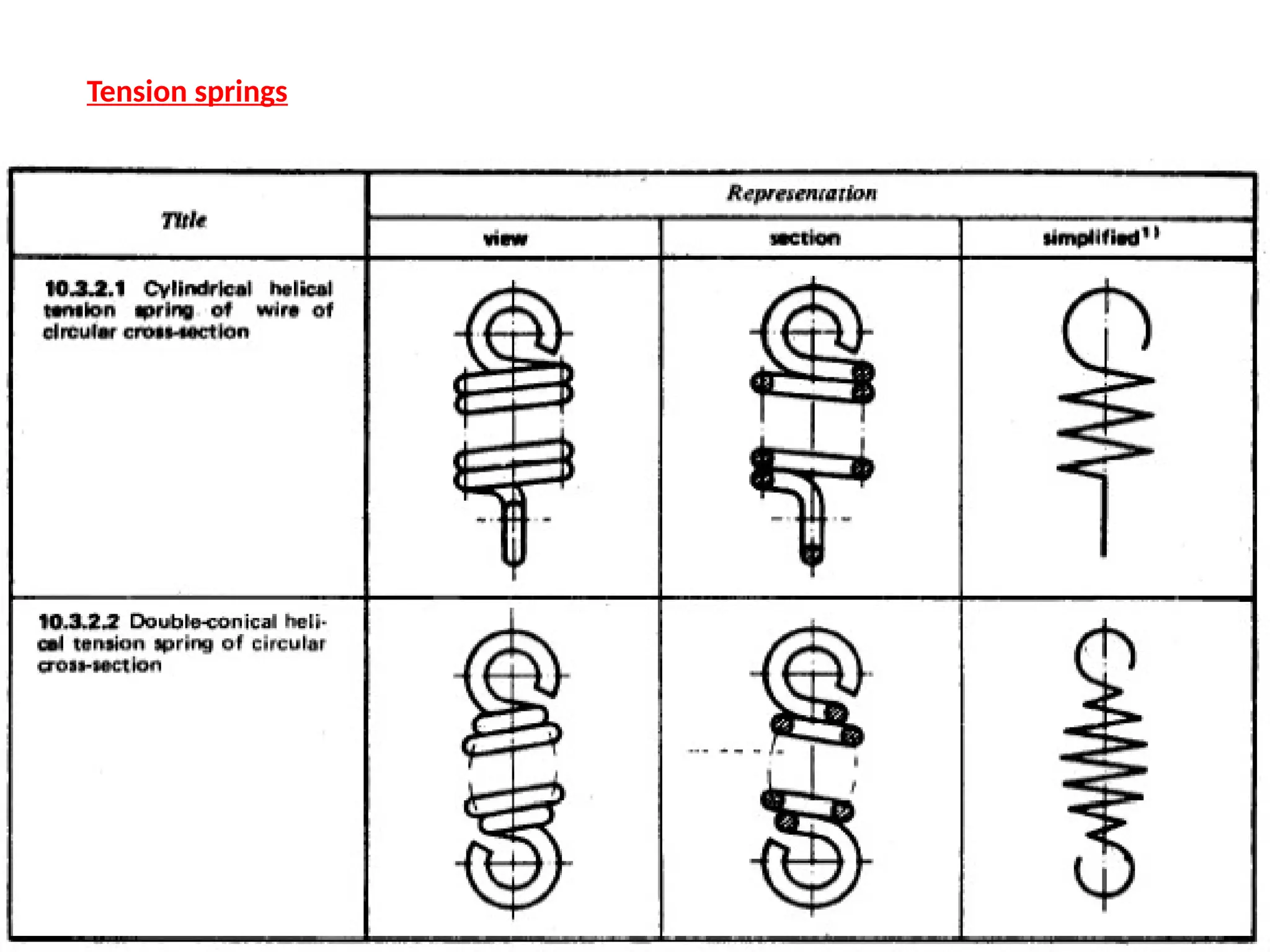 3. Introduction to Materials and springs.pptx