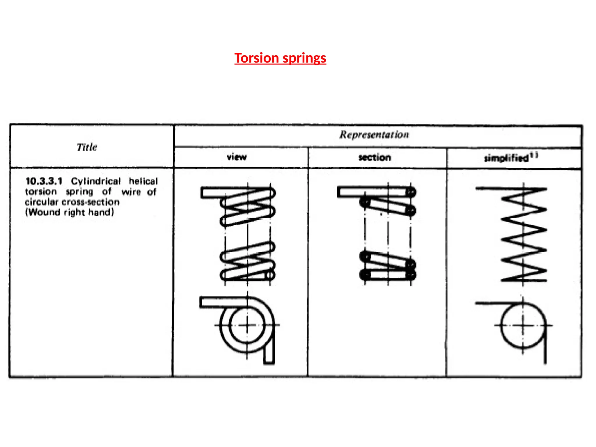 3. Introduction to Materials and springs.pptx