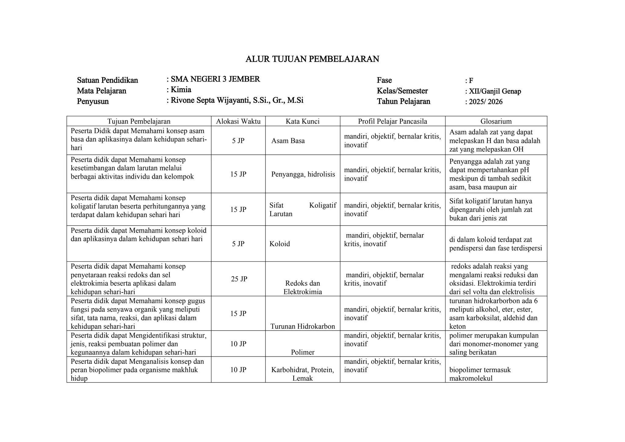 FORMAT KIMIA ATP UNTUK KELAS XII INDIKATOR ASAM BASA | PDF