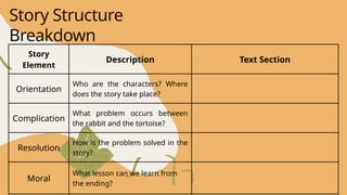 3. Presentation - The Tortoise and the Rabbit.pptx