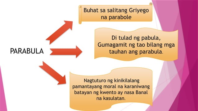 3. Aralin-1.3-Ang-TUSONG-KATIWALA-PARABULA.pptx