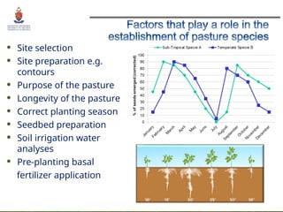 3.7 Pasture establishment techniques.pptx