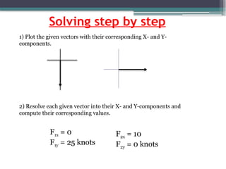 Presentation for Definition, formula and Example problems of Vectors.pptx