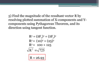 Presentation for Definition, formula and Example problems of Vectors.pptx