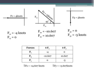 Presentation for Definition, formula and Example problems of Vectors.pptx