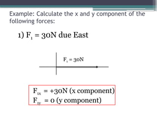 Presentation for Definition, formula and Example problems of Vectors.pptx