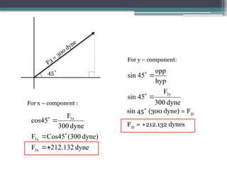 Presentation for Definition, formula and Example problems of Vectors.pptx