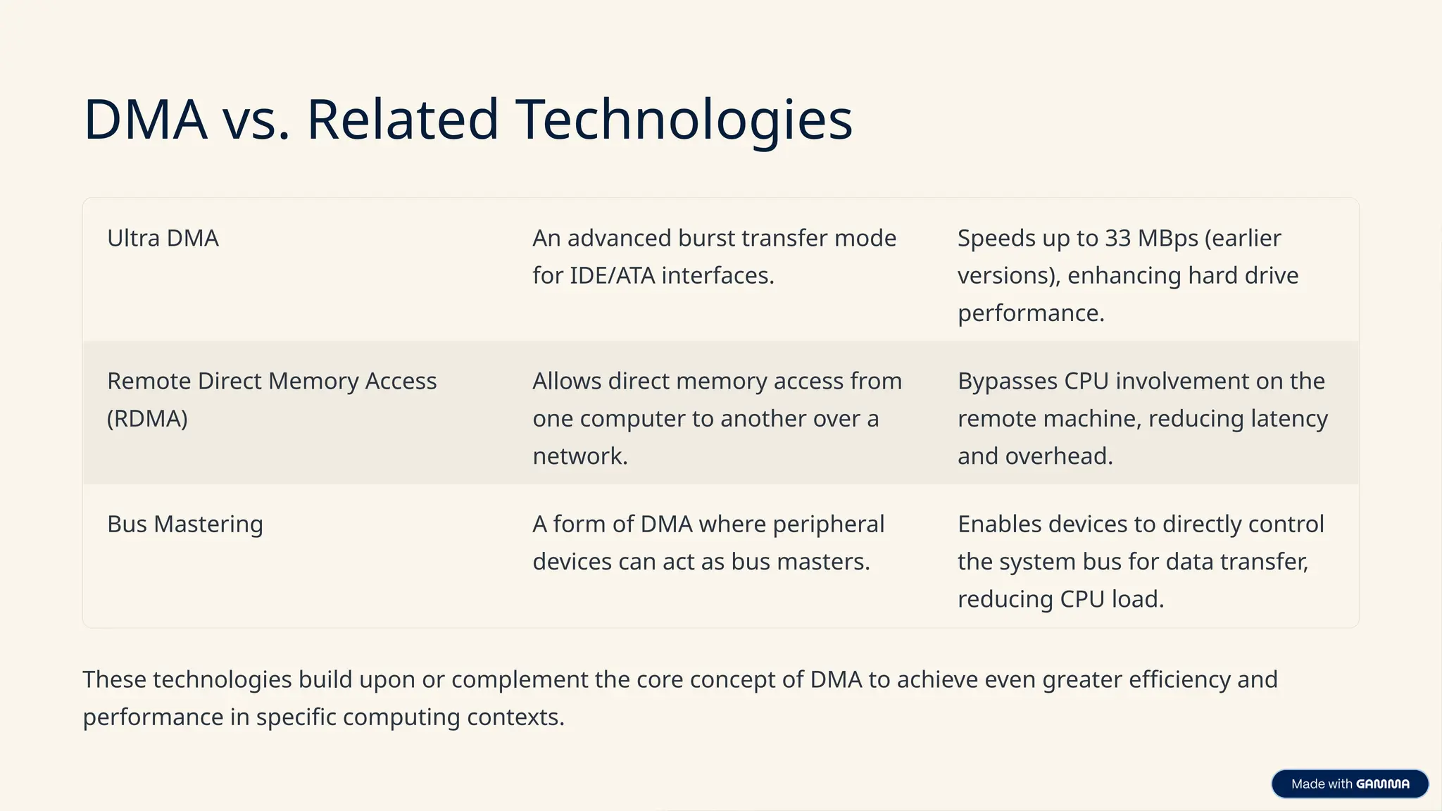3.Direct-Memory-Access-DMA-Overview.pptx