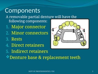 3. COMPONENTS OF RPD II.pptx