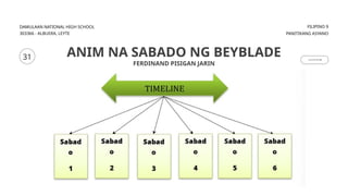 ANIM NA SABADO NG BEYBLADE - Maikling Kuwento ng Pilipinas | PPTX