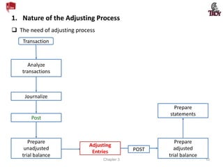 3. Chapter 3: The adjusting process. Accounting 1.pdf