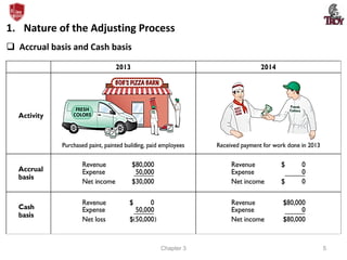 3. Chapter 3: The adjusting process. Accounting 1.pdf