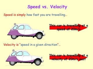 3. Speed And Velocity. Tells about the difference | PPTX