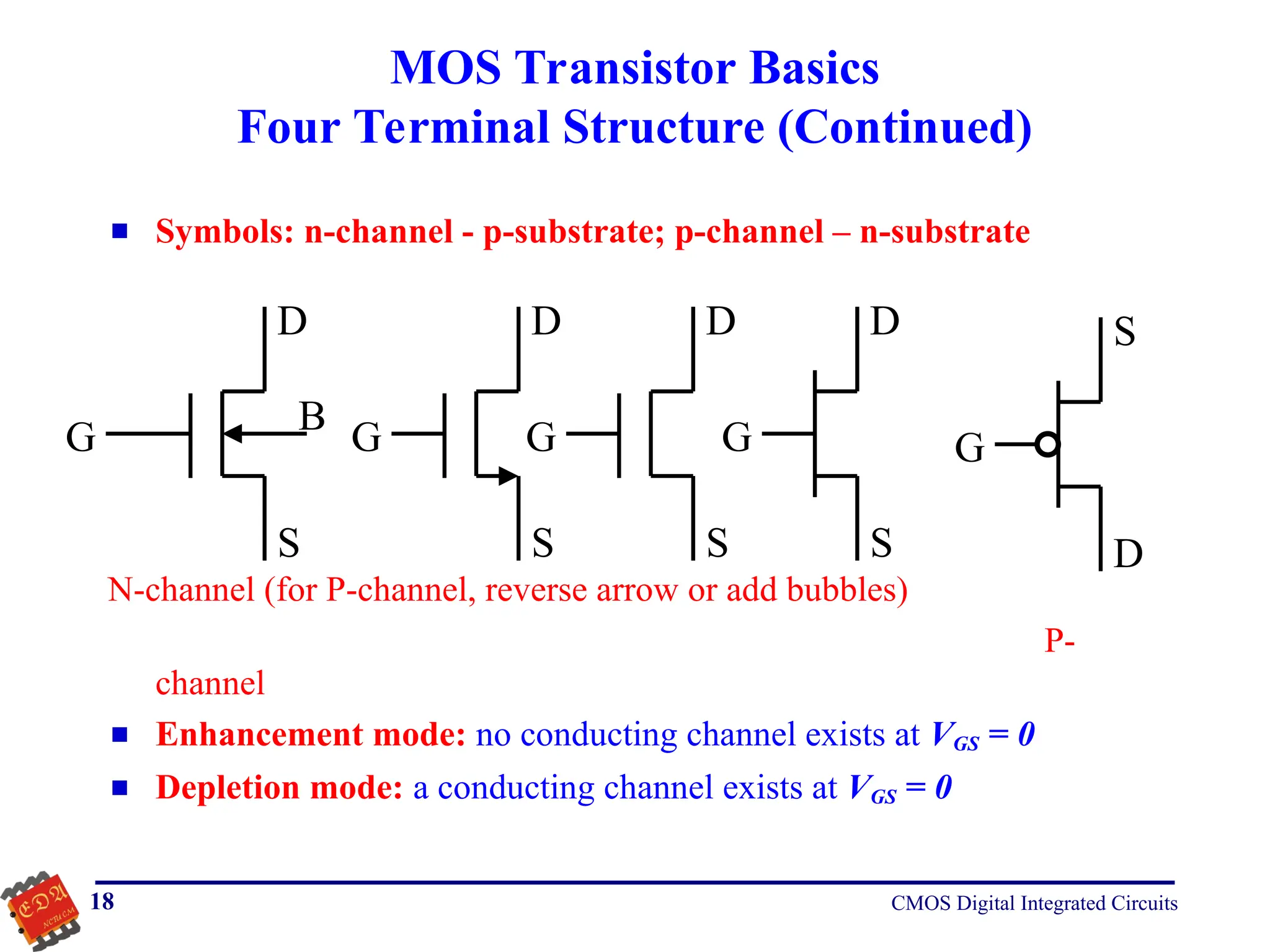 MOS-transistor-CMOS-Digital-Integrated-Circuits | PPT