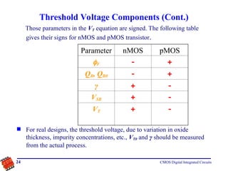 MOS-transistor-CMOS-Digital-Integrated-Circuits | PPT