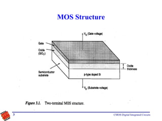 MOS-transistor-CMOS-Digital-Integrated-Circuits | PPT