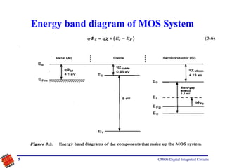 MOS-transistor-CMOS-Digital-Integrated-Circuits | PPT