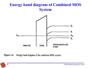 MOS-transistor-CMOS-Digital-Integrated-Circuits | PPT