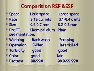 3.Water purification..pptaaaaaaaaaaaaaaaaaaaaaaaa | PPT