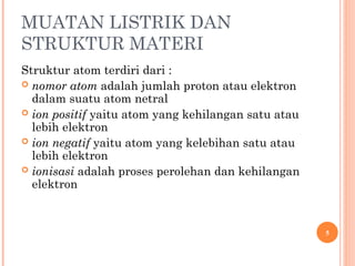 PPT.Hukum coulomb -Listrik statis, muatan listrik dan kekekalannya ...