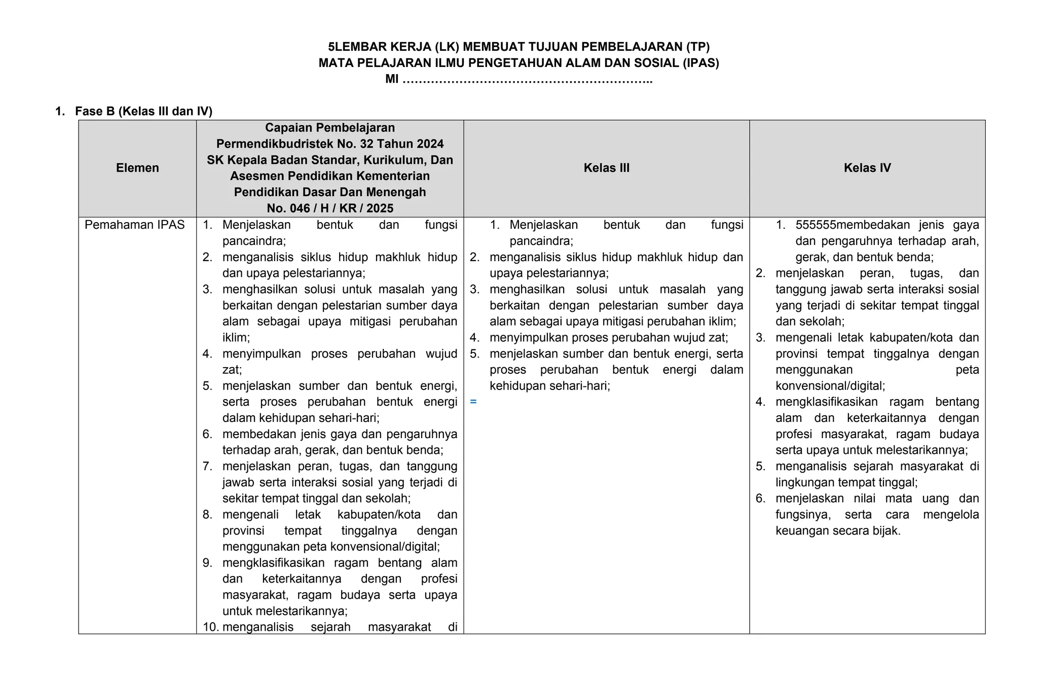 3. Lembar Kerja Membuat TP IPAS pada MI.doc