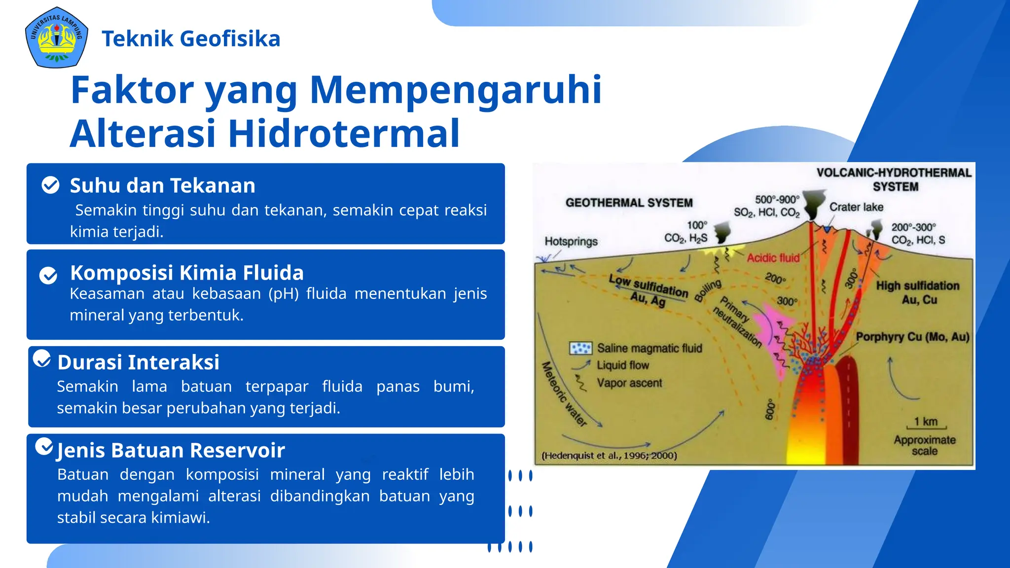 FAKTOR Alterasi Hidrotermal GEOLOGI GEOTERMAL KELAS GEOFISIKA.pptx