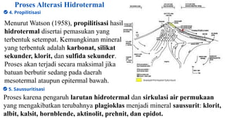 FAKTOR Alterasi Hidrotermal GEOLOGI GEOTERMAL KELAS GEOFISIKA.pptx