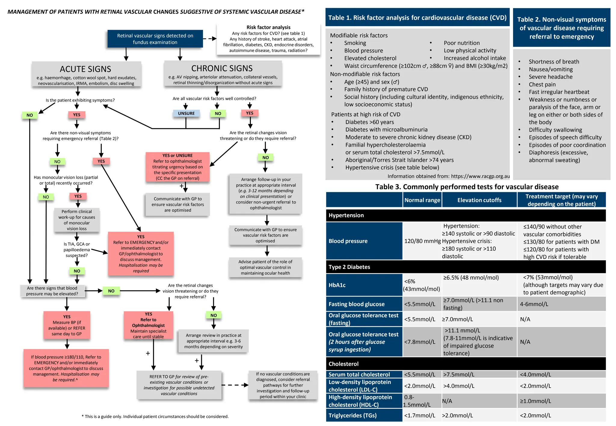 Vascular disease of the eye fundus changes | PDF